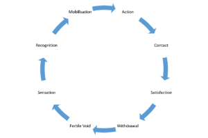 Gestalt Therapy Definition • Counselling Tutor