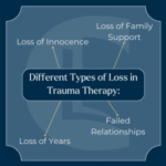 Three-Stage Recovery Model • Counselling Tutor